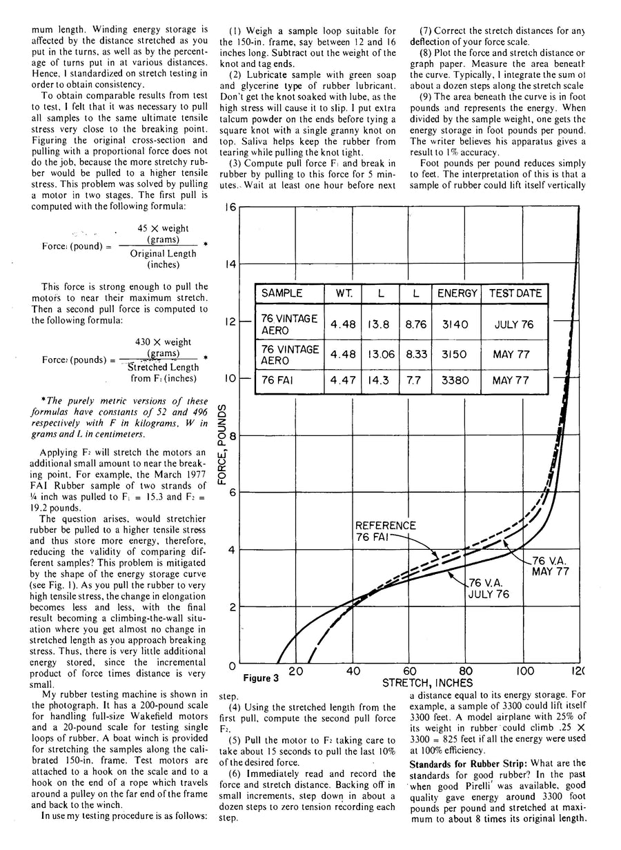ALL YOU NEED TO KNOW ABOUT RUBBER – Vintage Model Plans